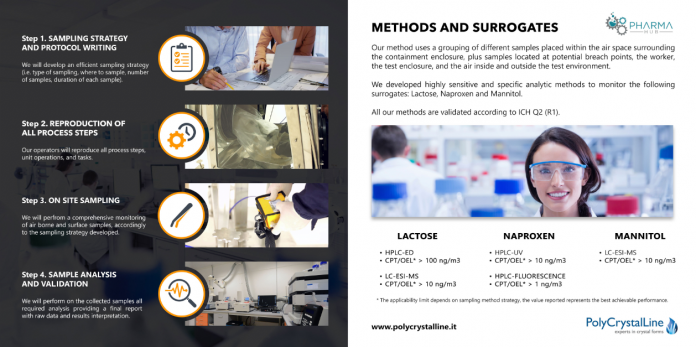 The containment preformance: ISPE SMEPAC