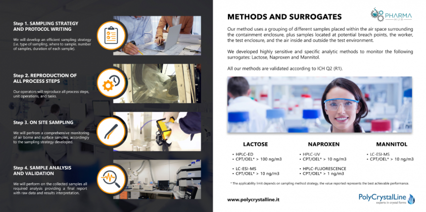 The containment preformance: ISPE SMEPAC