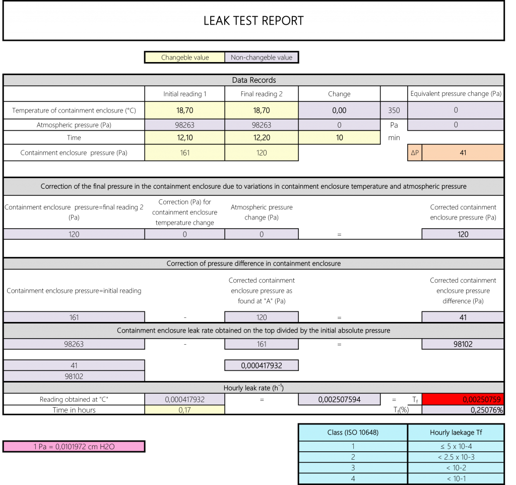 Leak Test & SMEPAC: How to Secure Containment Performances.